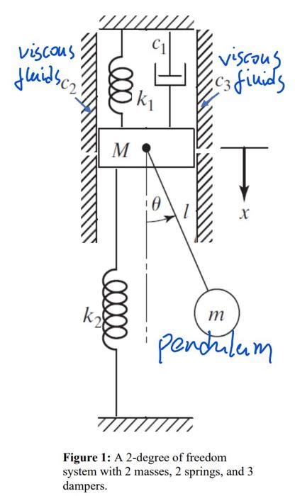 Solved Can U Help Get The Lagranges S Equation Plz Separate Chegg