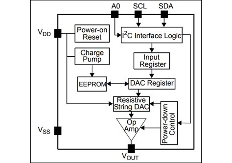 MCP Digital To Analog Converter Microchip Technology Mouser