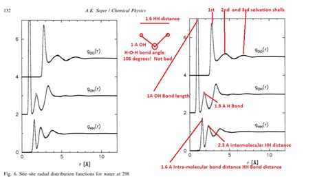 What Is The Relationship Between Radial Distribution Function In Water
