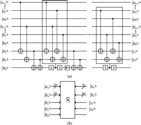 figure 8 from a quantum synthetic aperture radar image denoising
