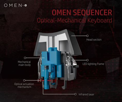 HP OMEN By Sequencer Keyboard In Distributor Wholesale Stock For Resellers To Sell Stock In