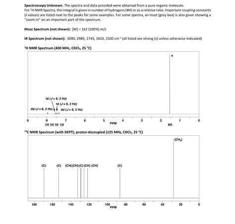 Solved Determine The Structure Of The Unknown Molecule Based Chegg