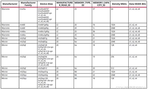 Xilinx Fpga支持的flash型号汇总 技术栈 Xilinx Fpga支持的flash型号汇总 技术栈