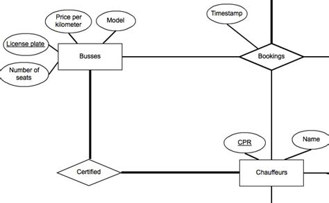 Sql How To Make This Relation In Postgresql Stack Overflow