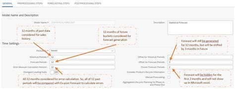 Statistical Forecasting In Ibp Manage Forecast Mo Sap Community