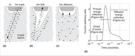 Figure 1 From Soft Errors In Advanced Computer Systems Semantic Scholar
