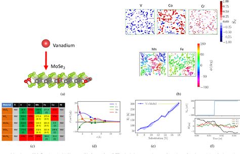 Ab Initio Modeling Of Magneto Electronic Devices Semantic Scholar