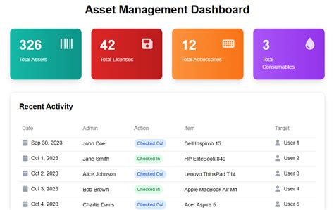 Sharepoint Apps And Power Platform Apps For The Modern Workplace