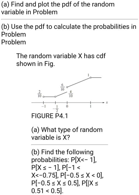 Solved A Find And Plot The Pdf Of The Random Variable In Problem B