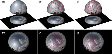 Amt Estimating Solar Irradiance Using Sky Imagers