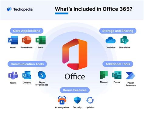 What Is Microsoft 365 Definition Security And How It Works Techopedia