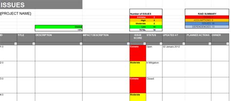 Raid Log Excel Template For Project Management Project Management