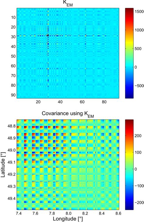estimate of the covariance matrix k using the e m algorithm and the