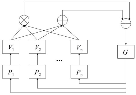 A General Architecture Of Decentralized Control Download Scientific