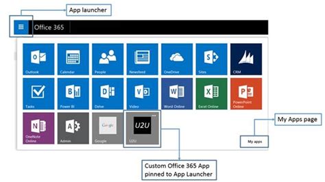 U2u Blog Consuming Sharepoint Csom From An Office 365 App