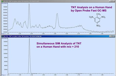 Advanced Gc Ms Blog Journal Open Probe Fast Gc Ms Real Time Analysis With Separation