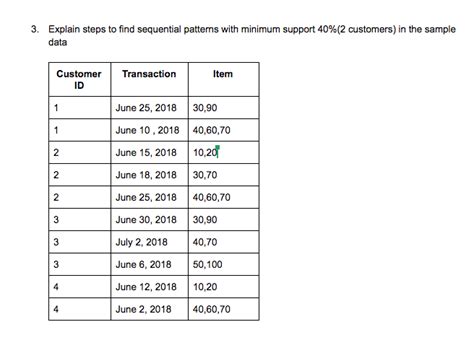 Solved 3 Explain Steps To Find Sequential Patterns With