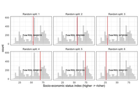 Chapter 3 Tree Based Methods Machine Learning For Social Scientists