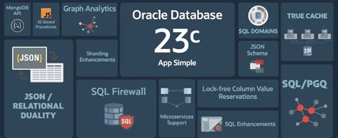 List Of The Oracle Database C New Features Db Exam Study