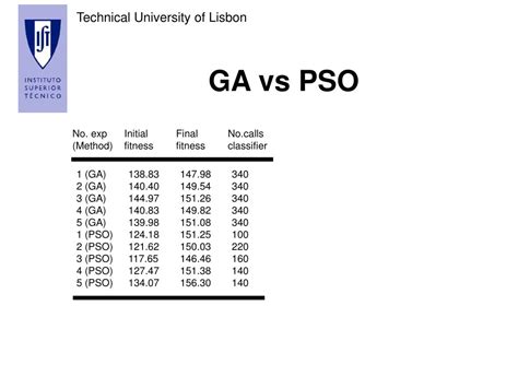 Ppt Pattern Recognition Approach For Fault Diagnosis Of Damadics Benchmark Powerpoint