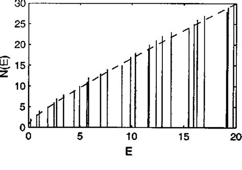 Figure 1 From Isospectral Shapes With Neumann And Alternating Boundary Conditions Semantic