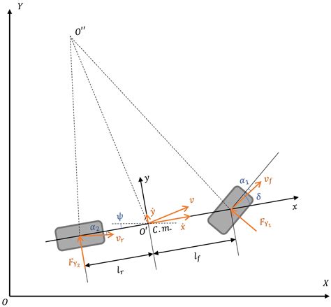 Reinforcement Learning With Model Predictive Control For Highway Ramp Metering AI Research