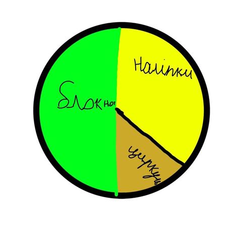 Учень витратив третину грошей які мав на придбання наліпок четверту частину решти — на