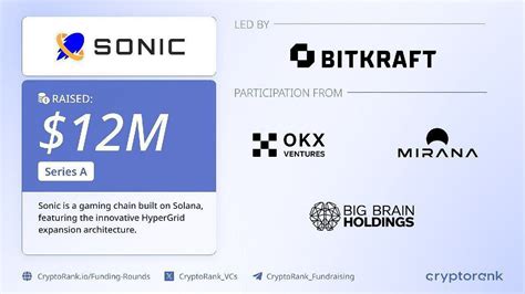 Sonic Testnet Retroactive Tutorial Finance Enjoyer Medium