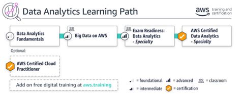 Help You Clear Aws Data Analytics Certification By Ritwickp Fiverr