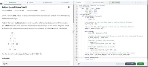 Vinit Kumar Shrivastava On Linkedin Geekstreak2024 Approach Initializedatastructures
