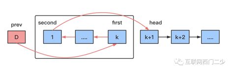 最难链表题LeetCode题目 K 个一组翻转链表 腾讯云开发者社区 腾讯云