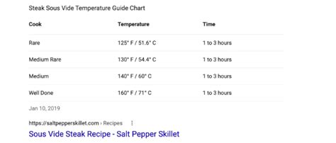 Featured Snippet Seo Qu Est Ce C Est D Finition Exemples