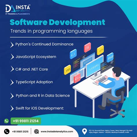 Learn About Software Development Trends With Insta Dot Analytics Insta Dot Analytics™ Posted