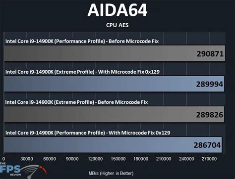 Intel Core I K Microcode X Bios Fix Before Vs After Performance Benchmarks Page Of