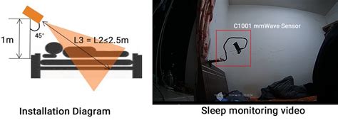 Fall Detection And Sleep Tracker Comprehensive Testing Of The Dfrobot C1001 Mmwave Human