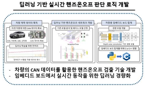 딥러닝 기반 실시간 핸즈온오프 판단 로직 개발 vdslab