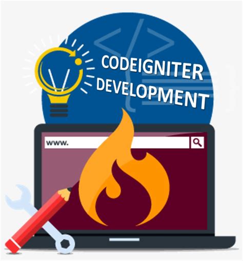 Best Codeigniter Website Development India Codeigniter Development