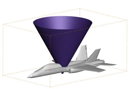 Tecplot Inc On Linkedin Data Cfd Internalcombustion