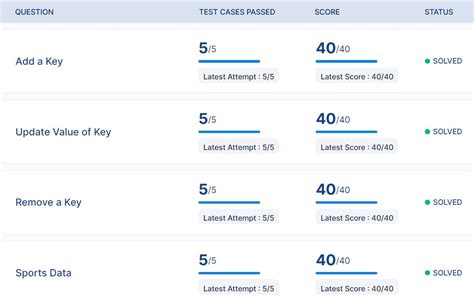 Day72 100daysofcodechallenge Fullstackdeveloper Python Pythonprogramming Pythondeveloper