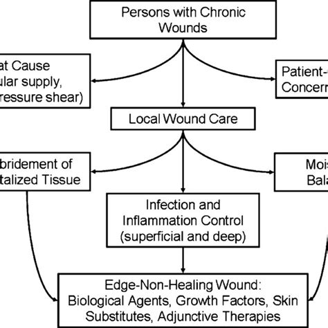 Tetanus Wound Management 33 Download Table Tetanus Wound Management 33 Download Table