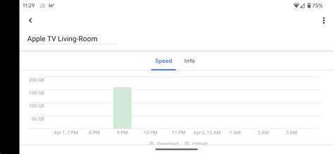 excessive data use r appletv