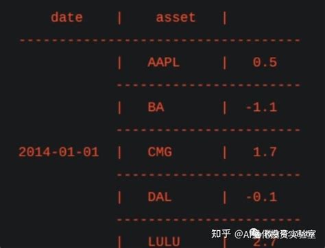 基于alphalens对qlib的alpha158做单因子分析 知乎