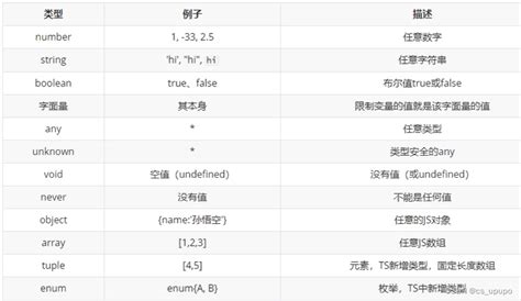 typescript 3 typescript 3版本 list csdn博客