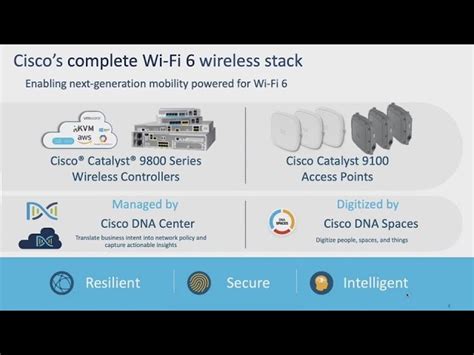 Cisco Catalyst 9124ax Range Deals Americanprime Com Br