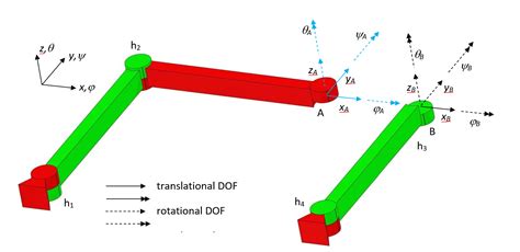 Optimal Release Locations In Assembled Overconstrained Mechanisms For Static Determinacy DSPE