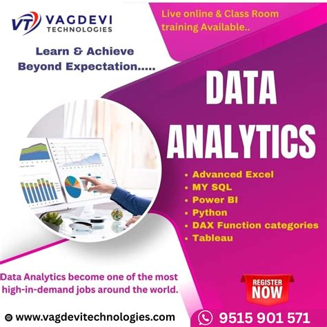 Data Analytics Courses In Hyderabad With Job Assistance