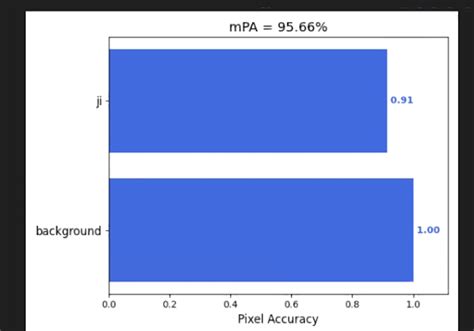 U Net代码图像分割,getmiou计算评价指标得不到结果,只能计算背景(2分类u Net评价指标 Csdn博客 U Net代码图像分割,getmiou计算评价指标得不到结果,只能计算背景(2分类u Net评价指标 Csdn博客