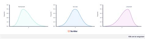 Wat Is Een T Verdeling