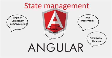 Angular Loading Strategies Lazy Loading And Eager Loading And Per