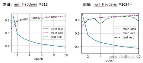 李沐深度学习 感知机 Jupyter 课后作业及报错 知乎 李沐深度学习 感知机 Jupyter 课后作业及报错 知乎